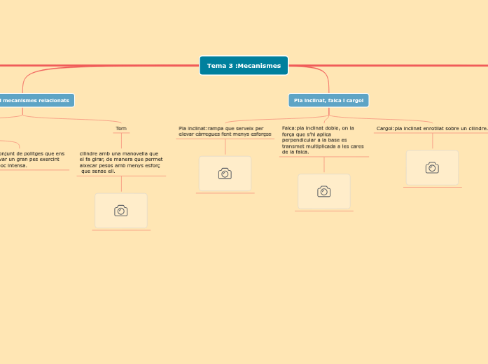 Tema 3 :Mecanismes - Mind Map
